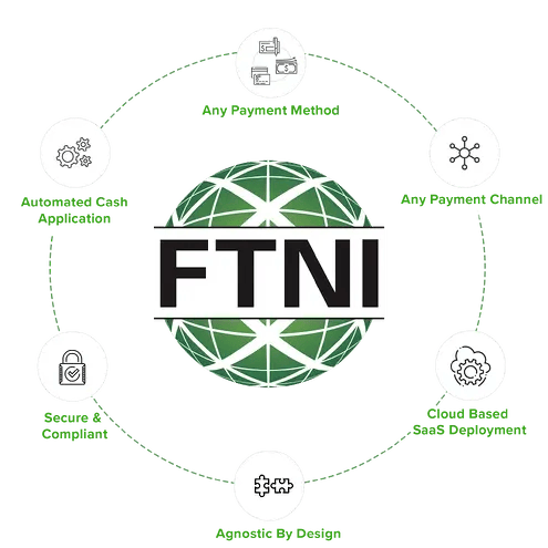 Integrated Accounts Receivable Automation Software | FTNI